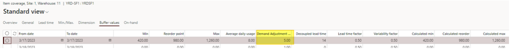 Ddmrp Buffer Value Calculation And Dynamic Adjustments D365tour