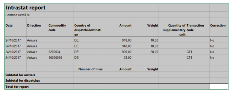 Trading of goods declaration (intrastat) in D365FO - D365Tour