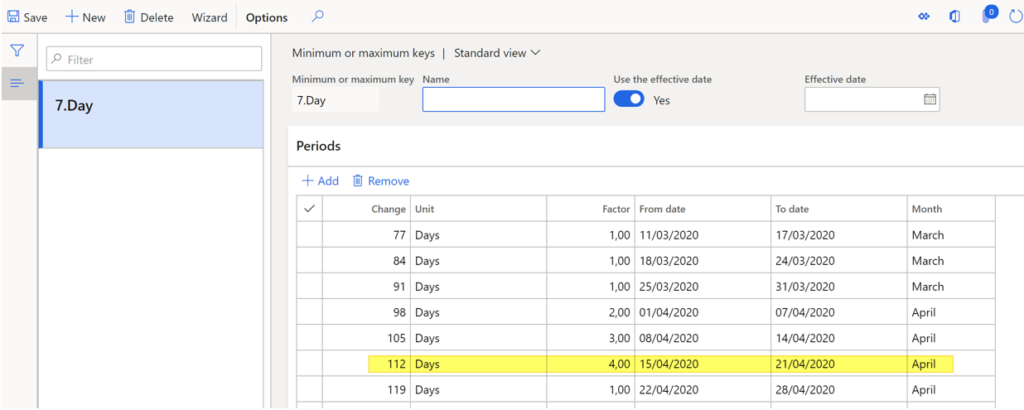Item coverage deep dive : Safety stock, Fulfill minimum, Minimum key ...
