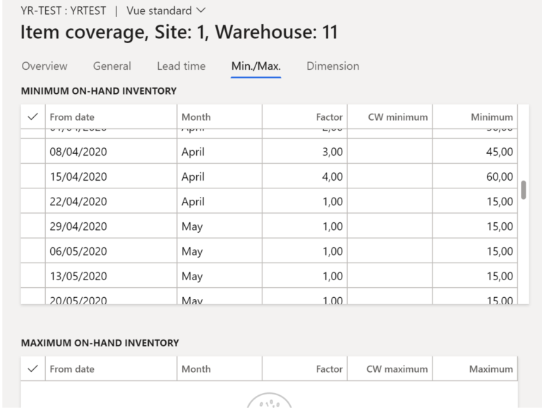 Item coverage deep dive : Safety stock, Fulfill minimum, Minimum key ...
