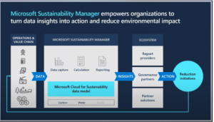 Microsoft Sustainability Manager - Overview - D365Tour