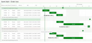 Sequencing planned production order within Master planning - D365Tour