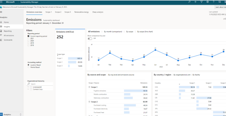 Microsoft Sustainability Manager - Overview - D365Tour