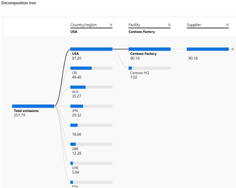 Microsoft Sustainability Manager - Overview - D365Tour