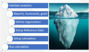 Microsoft Sustainability Manager - Overview - D365Tour