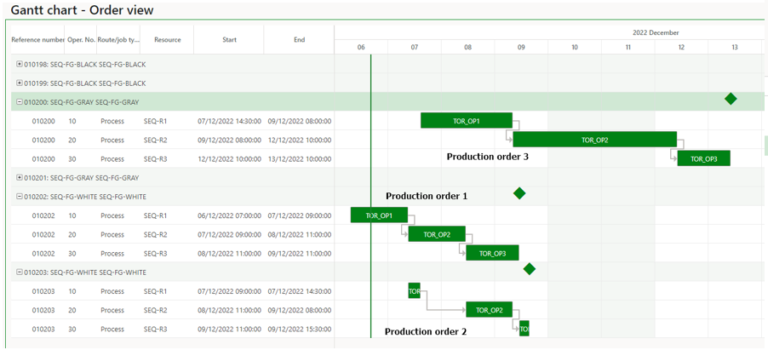 Sequencing planned production order within Master planning - D365Tour