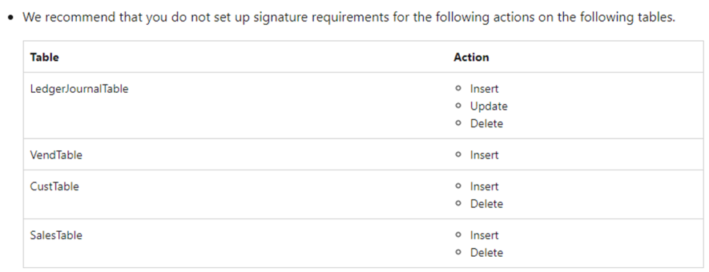 Electronic signatures feature - D365Tour