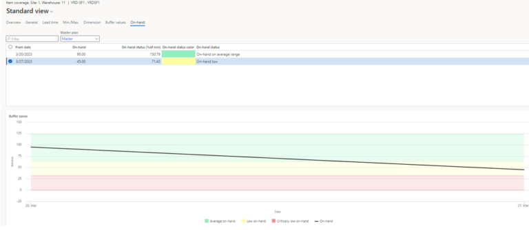 DDMRP : additional features (Decoupling point status, collaborative ...