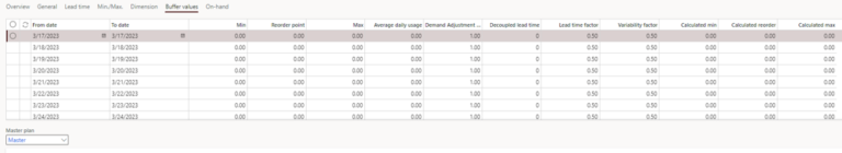 DDMRP : Buffer value calculation and dynamic adjustments - D365Tour