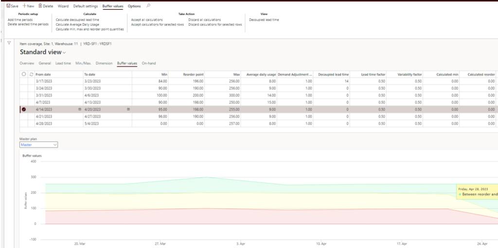 DDMRP : Buffer value calculation and dynamic adjustments - D365Tour