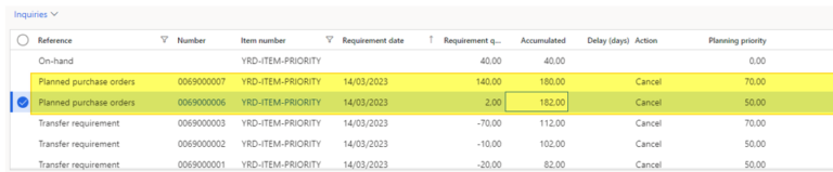 Priority Range methodology on Planning Priority Model with Planning ...